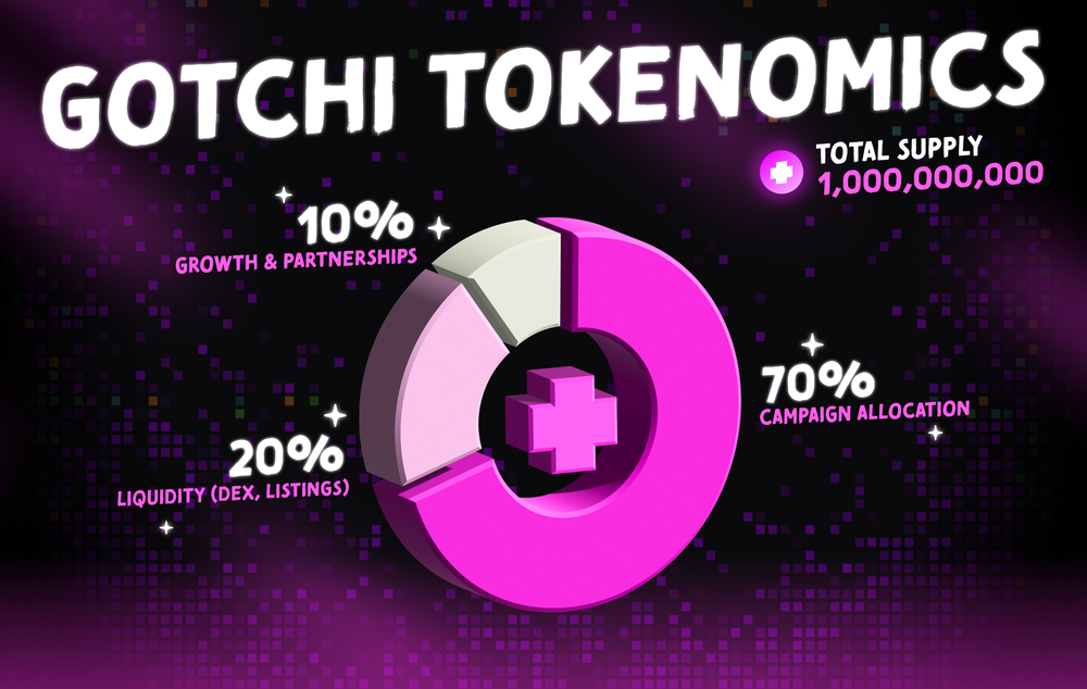 Introducing the GOTCHI Play-to-Airdrop Campaign Introducing the GOTCHI Play-to-Airdrop Campaign